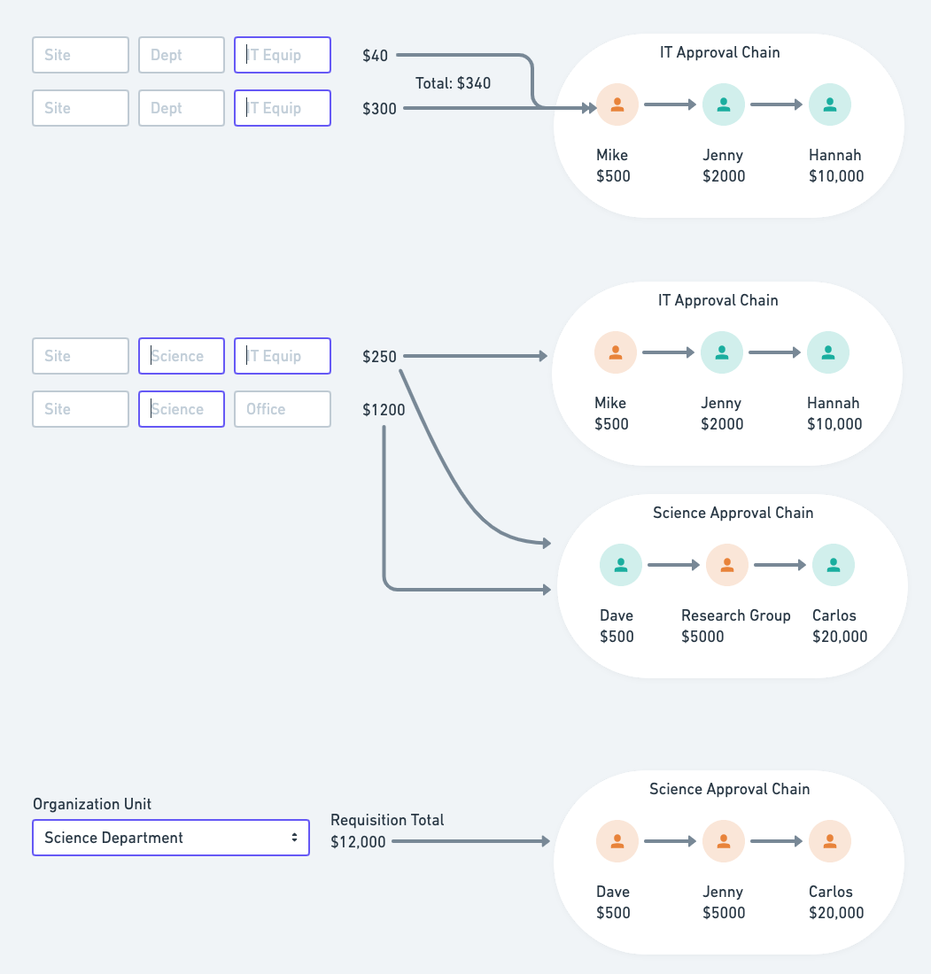Approval Integration (Approval-Configuration-Request) – Unimarket Helpdesk